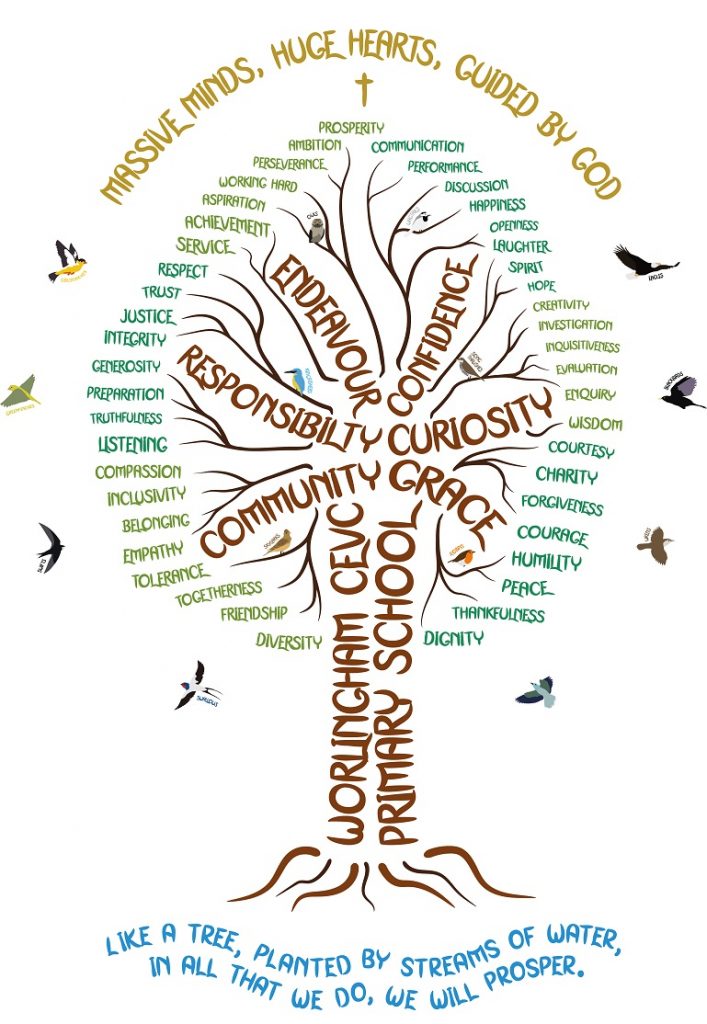 Mapping Our Values – WORLINGHAM CEVC PRIMARY SCHOOL